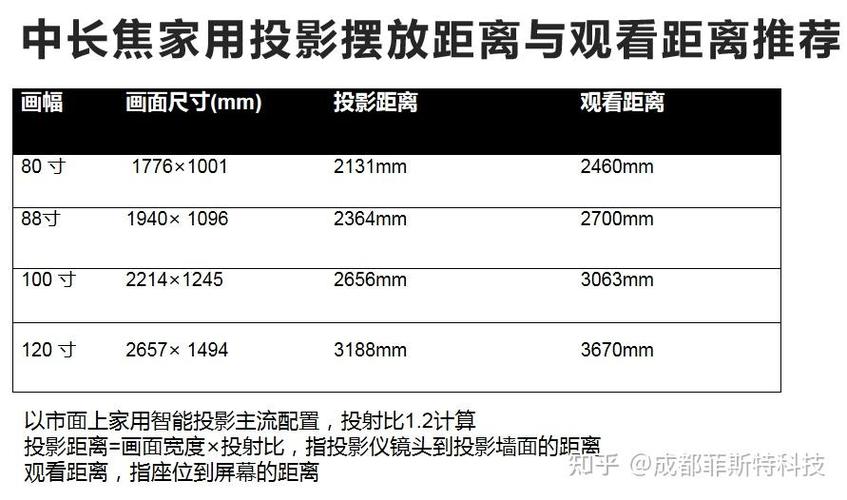 投影仪观看的最佳距离图标