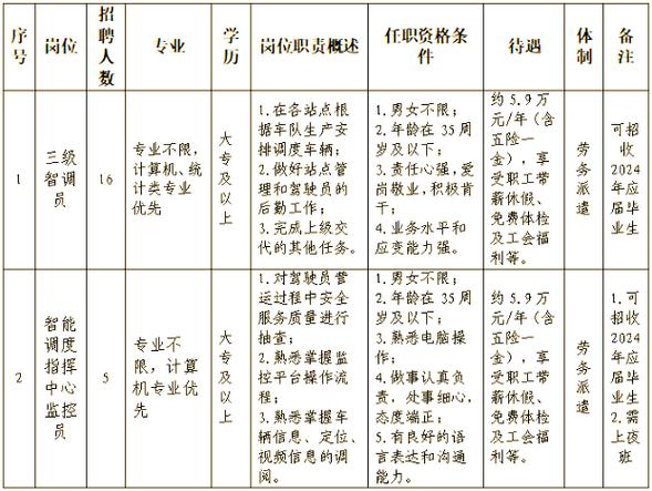 福州招聘信息最新招聘信息图标
