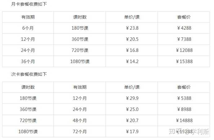 阿卡索英语收费价钱表