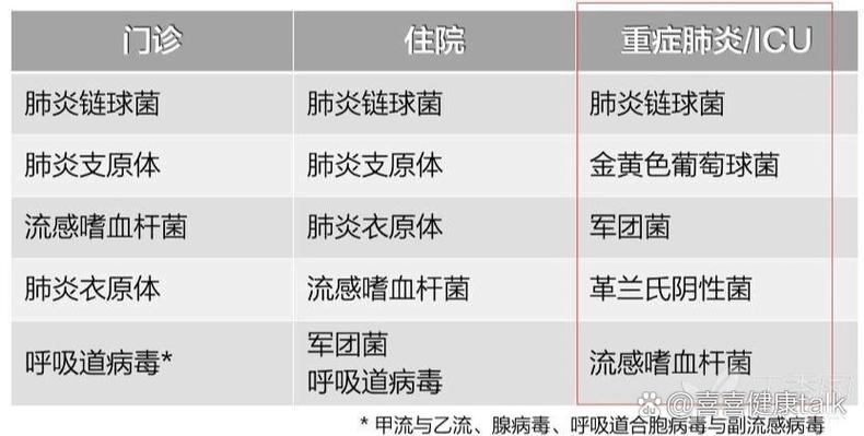 院内最常见的致病菌是游戏截图
