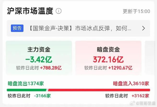 怎么查看主力资金流入流出情况截图
