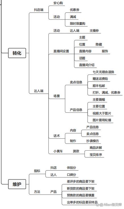 抖音商城开店可靠吗图标