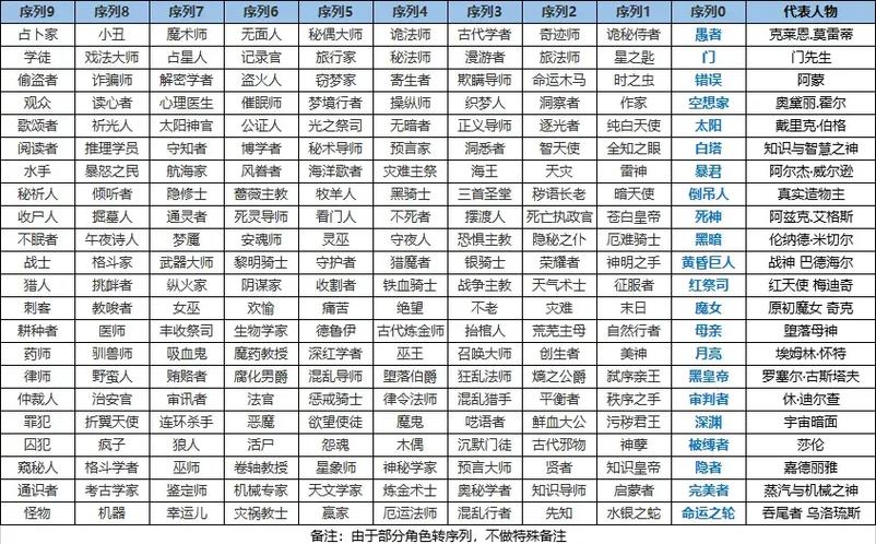 诡秘之主序列大全图标