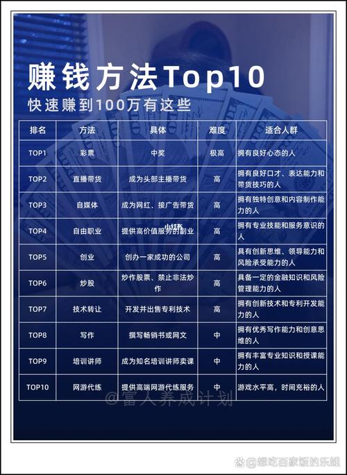 快贝如何赚