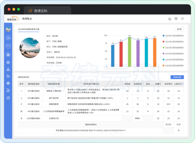 协会会员考核机制图标