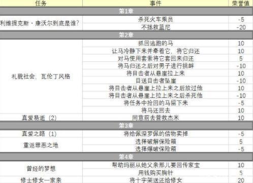 荒野大镖客2当恶人好还是好人图标