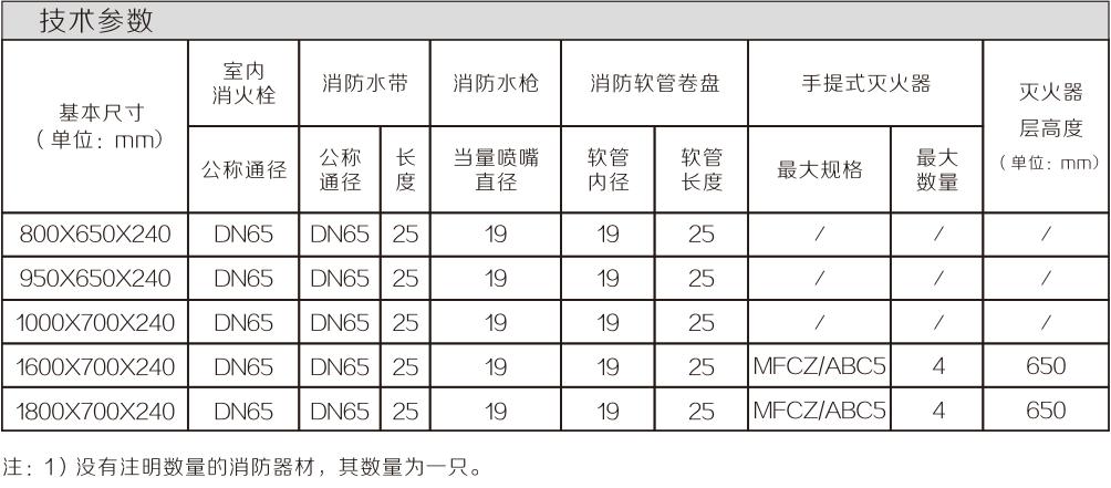 消防栓箱尺寸规格