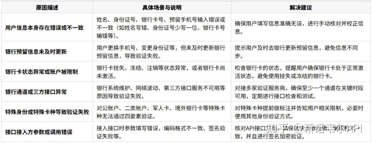 银行卡验证失败原因图标