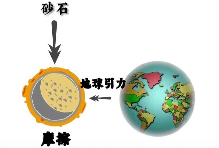 地球挠月球脚丫子图标