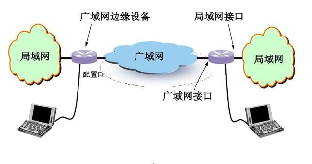 wifi是广域网还是局域网图标