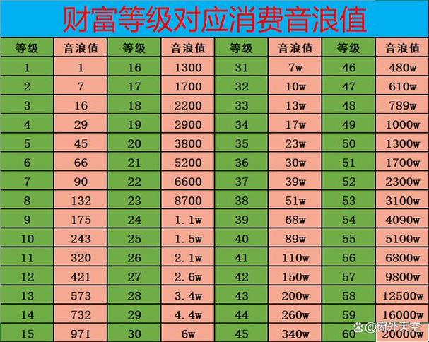 抖音级别对照表1-75图标