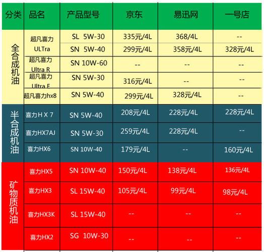 壳牌星期几加油便宜