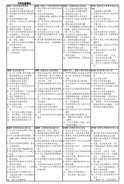 MBTI测试官网图标