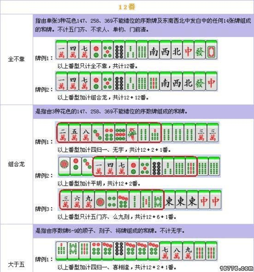 红中麻将打法规则图标