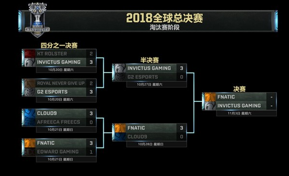 2018英雄联盟全球总决赛赛程图标