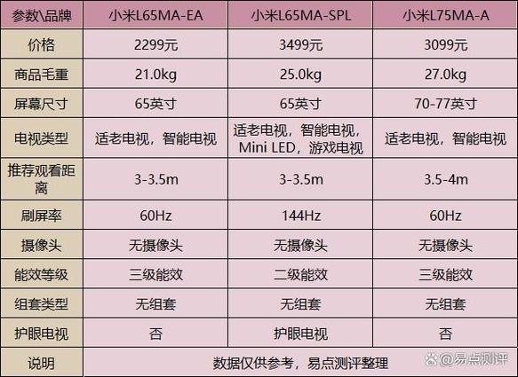 小米电视怎么查看电视型号图标