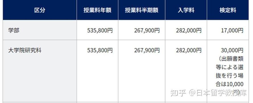 读博士一年需要多少学费图标