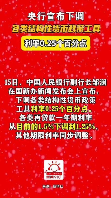 印度央行下调利率图标