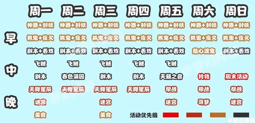 梦幻西游了解人气任务怎么完成截图