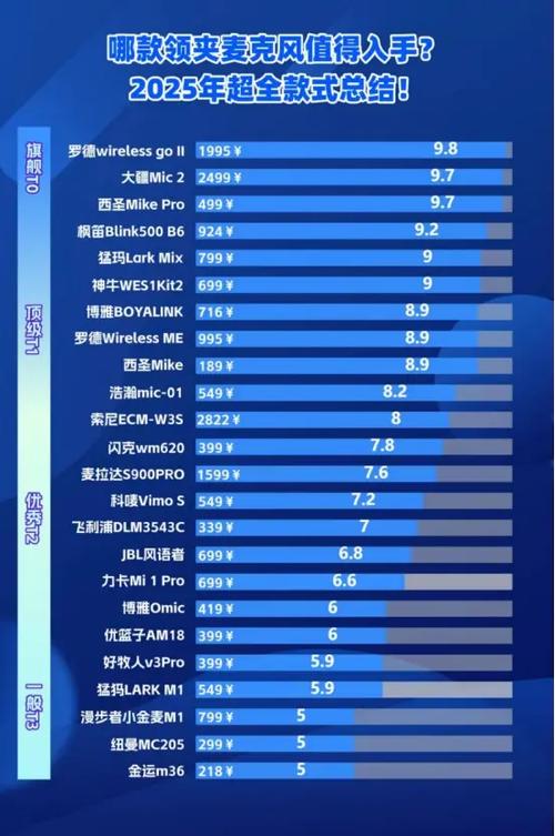 话筒品牌排行榜截图