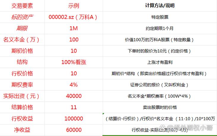 期权合约是什么意思图标