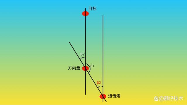 红石迫击炮教程图标