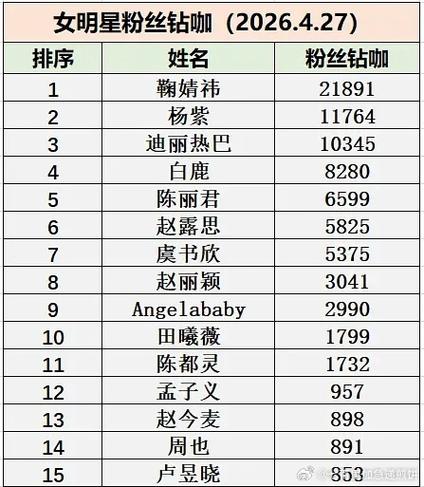 明星粉丝榜图标