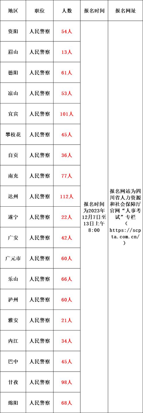 2026警察招录公告最新截图