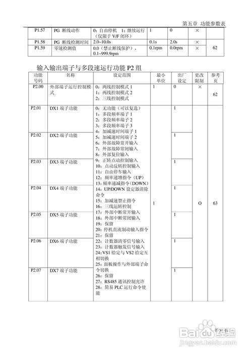 德力西dci-e180变频器说明书图标