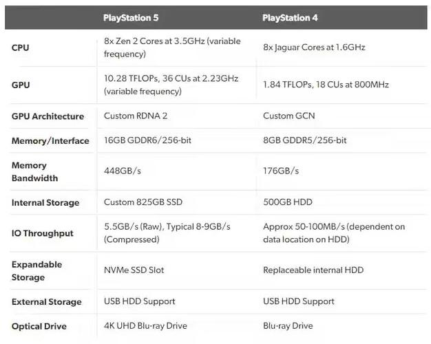 ps3和ps4性能差距大吗缩略图