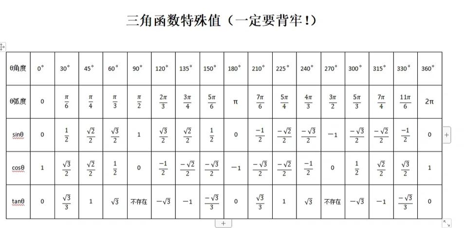 三角函数表值查表截图