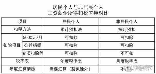 工资开到手18000扣多少税图标