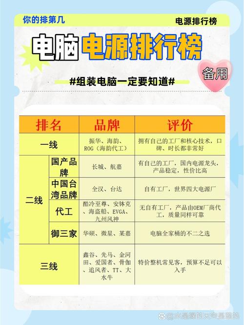 电脑电源排行榜2019图标