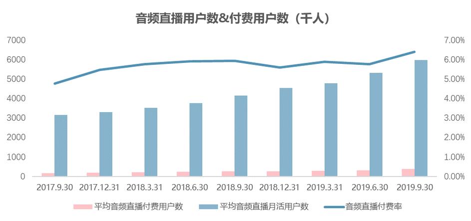 在蜻蜓FM做主播,收入如何截图