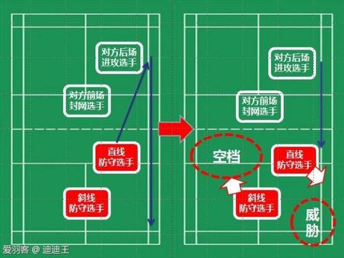 蛇形走位乒乓球双打游戏截图