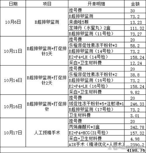 人工受孕一般价格图标