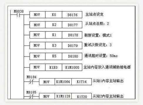 三菱plc触摸屏编程实例