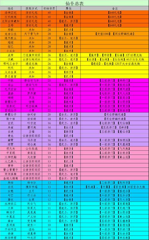 仙命决哪些道侣可以飞升图标