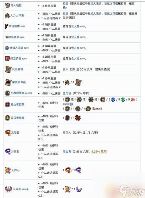泰拉瑞亚法师大师肉后饰品图标