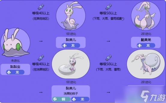 口袋妖怪世代顺序图标