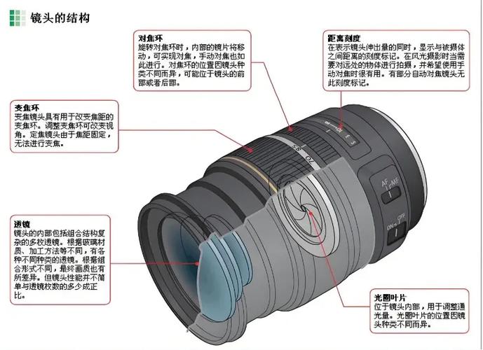 定焦和变焦镜头的区别图标