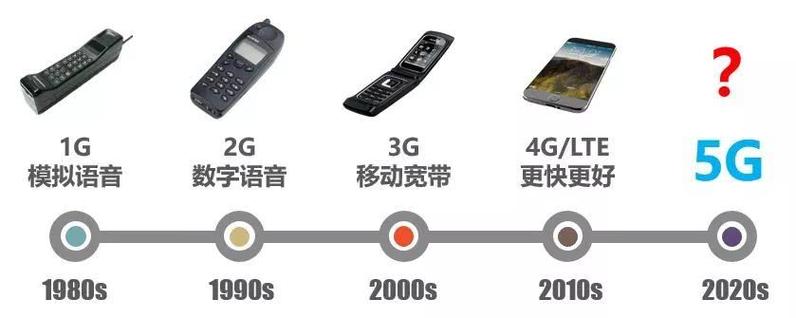 5G贵还是4G贵图标