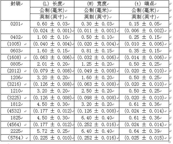 电解电容尺寸规格对照表图标