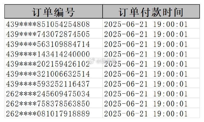 订单顺序是按创建时间还是付款时间图标