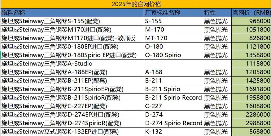 钢琴价格表钢琴价格一般多少钱图标