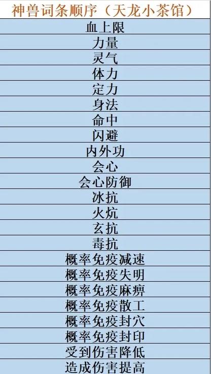 天龙八部做30附体技巧图标