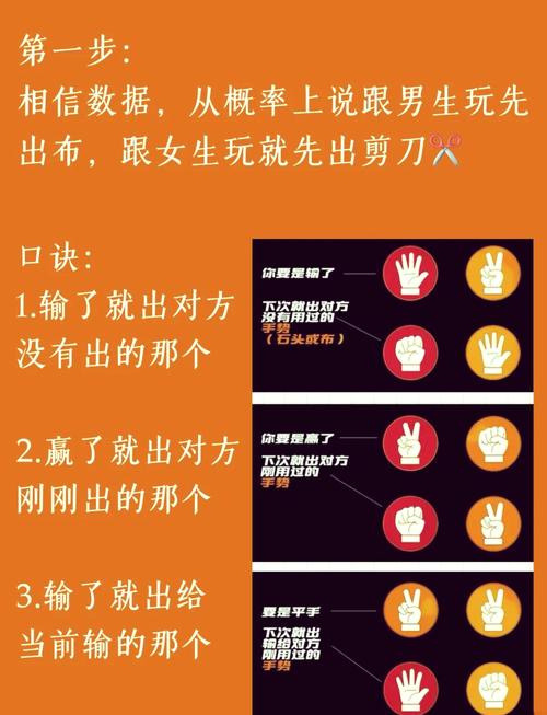 石头剪刀布怎么出胜算大图标