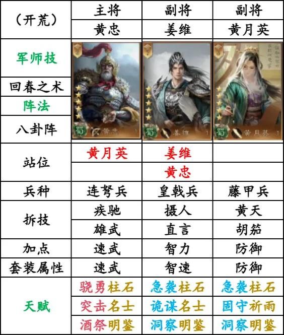 关羽张飞黄忠最强搭配图标