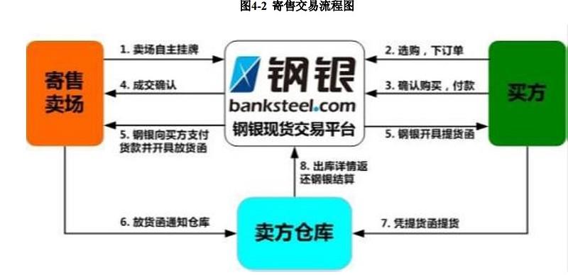 钢联是什么意思图标