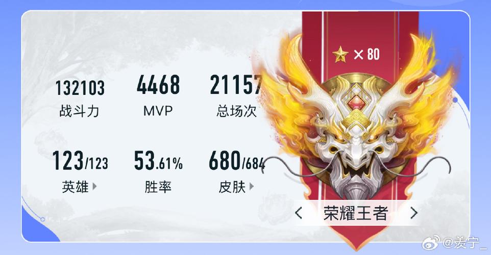 王者80星新赛季什么段位图标